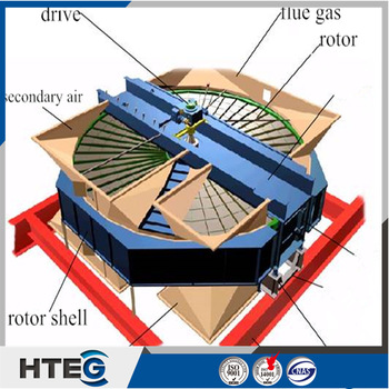 High heat transfer performance rotary air preheater for power plant ...