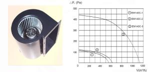 Double Phase Centrifugal Blowers for Air-Conditioning - Coowor.com